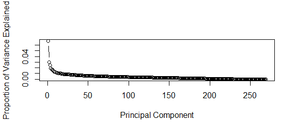 How to use different algorithms using Caret package in R. | by Mervyn ...