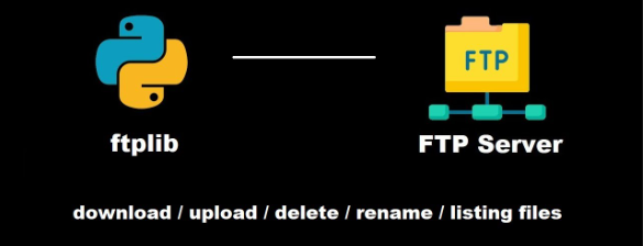 Interagindo Com Servidores Ftp E Servidores De E Mail Com Python By Hugo Habbema Medium