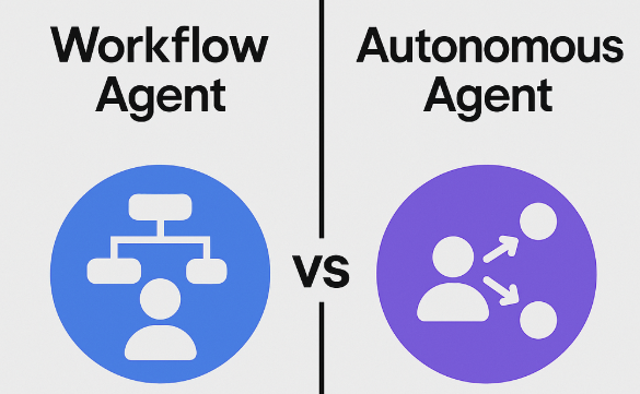 Workflow Agent vs Autonomous Agent architecture for RCA | by Tsuyoshi ...