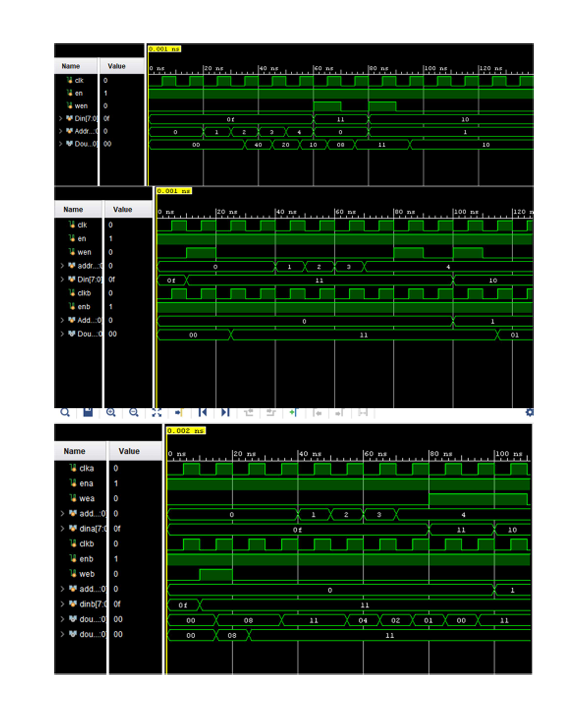 Unlocking Xilinx FPGA Block RAM: From Single-Port to True Dual-Port ...