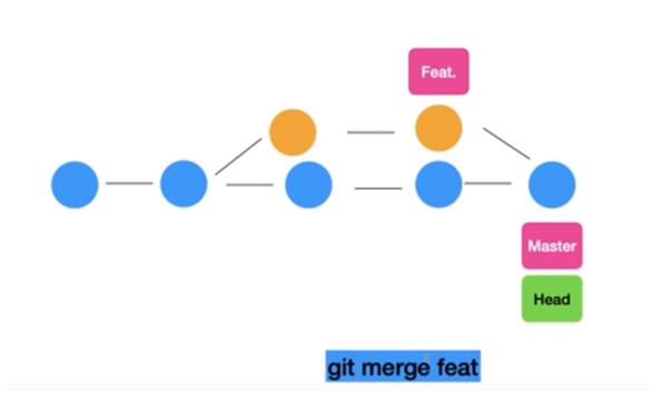 Versiyon Kontrolleri: Git ve GitHub-3 | by Deniz Acer | Medium