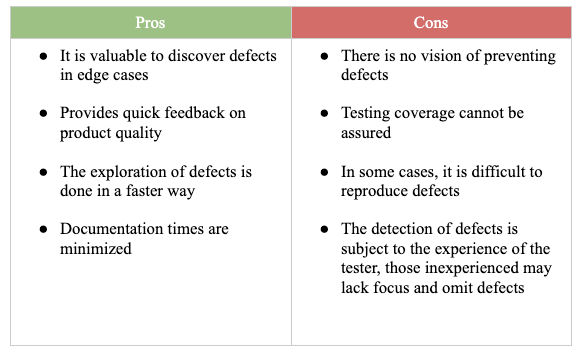 How To Manage And Measure Exploratory Testing Using Session Based Test Management By Matias