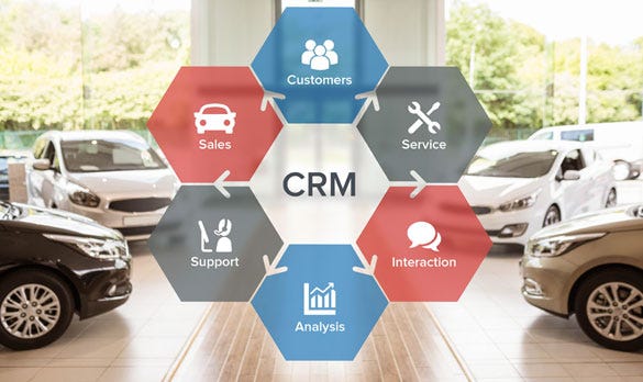 5 Ways CRM Increasing Profits for Automotive Dealer | by Barantum ...