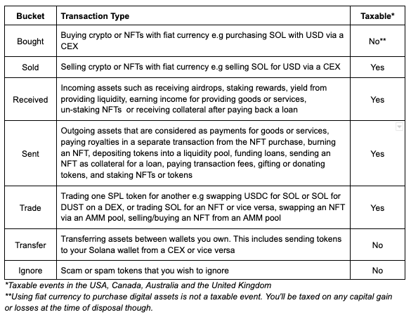 Understanding Transaction Labels - Netrunner - Trade | Track | Manage ...