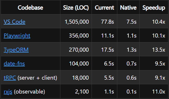 A 10x Faster Typescript The Future Of Developer Productivity By Hiruna Gayashan Mar 2025