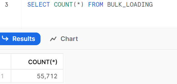 Here is a guide on identifying and removing duplicate records in Snowflake using the Overwrite ...