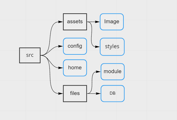 Making a file path mapper with Typescript | by Gabriel José | Level Up ...