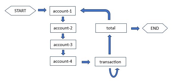 Better Way to Extract Data from Structured Text Files | by How Tam | Medium