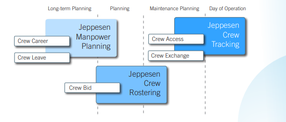 Crew Management in Airlines: Planning and Scheduling with Sabre ...