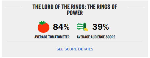 Why is the Rotten Tomatoes score for The Rings of Power toxic? | by ...