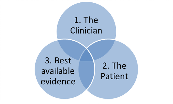 Why you are not practicing Evidence Based Medicine (EBM), and steps you ...