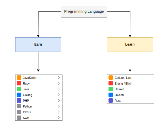 The Perspective of Programming Language (in my point of view) | by Yadi Rosadi | Jun, 2024 | Medium