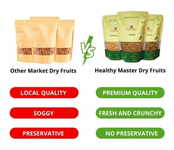 Why choose Healthy Master to get the best quality dry fruits? - Healthy ...