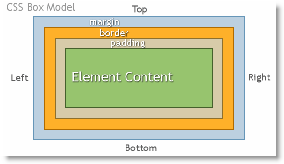 JavaScript CSS and HTML: the Beginnings of Real Projects | by Matthew ...