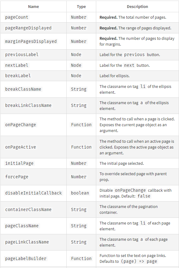 Front-end Pagination with React. Last month I was working on a project… | by Nick Repasy | Medium
