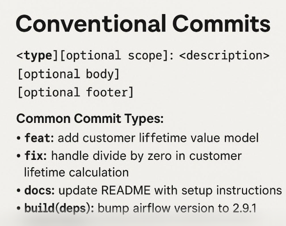 Improve Git Commits By Using Conventional Commits | by UshanTharuka | Mar, 2025 | Medium