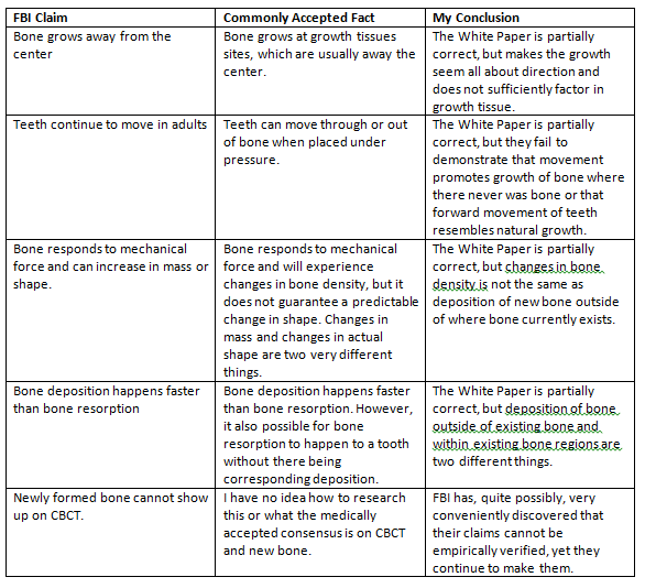 My Layman Response to the Bone Remodelling White Paper, Part 2 | by ...