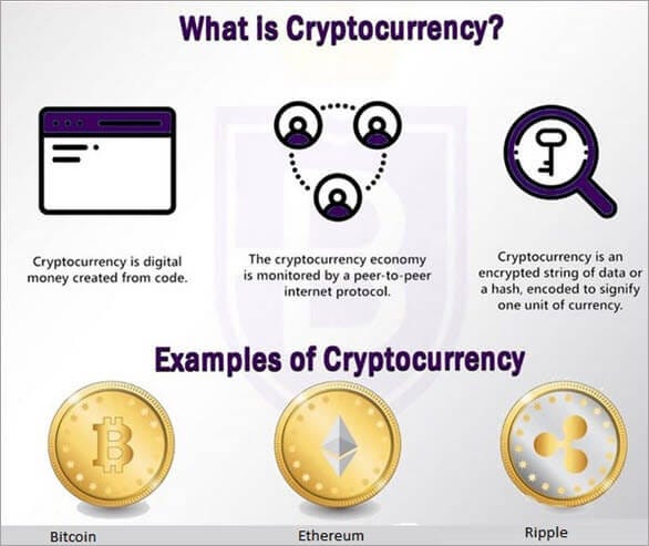 What is cryptocurrncy?💸💸 - Micheal wood - Medium