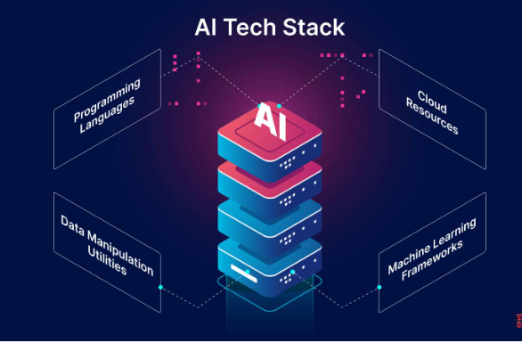 The Full Stack Developer in the AI Agent Era | by Girish Dhamane ...