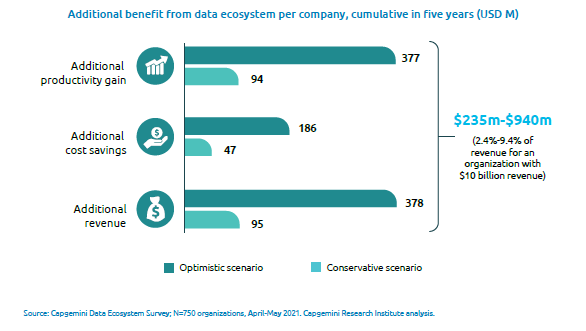 A billion dollar benefit — Capgemini report quantifies the value of ...
