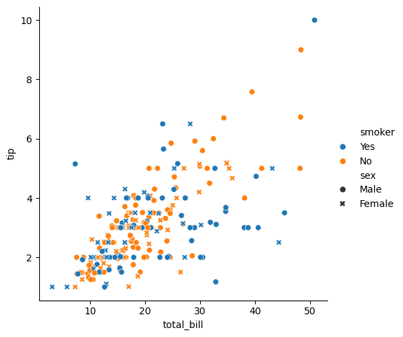 Seaborn: The Most Beautiful Way to Visualize Data in Python | by ...