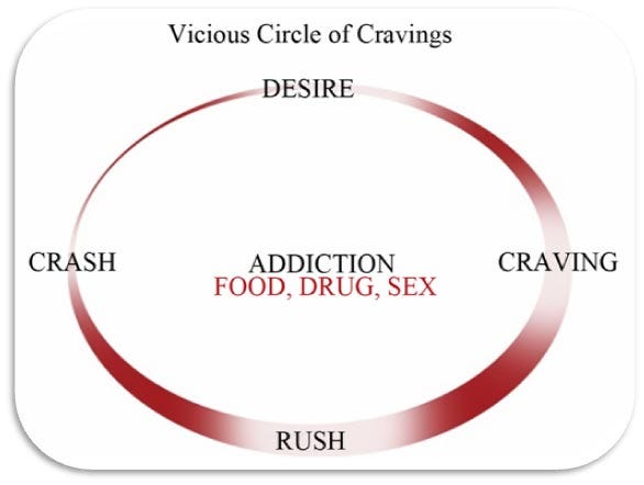 Three Useful Points to Get Rid of Drug or Alcohol Addiction | by ...
