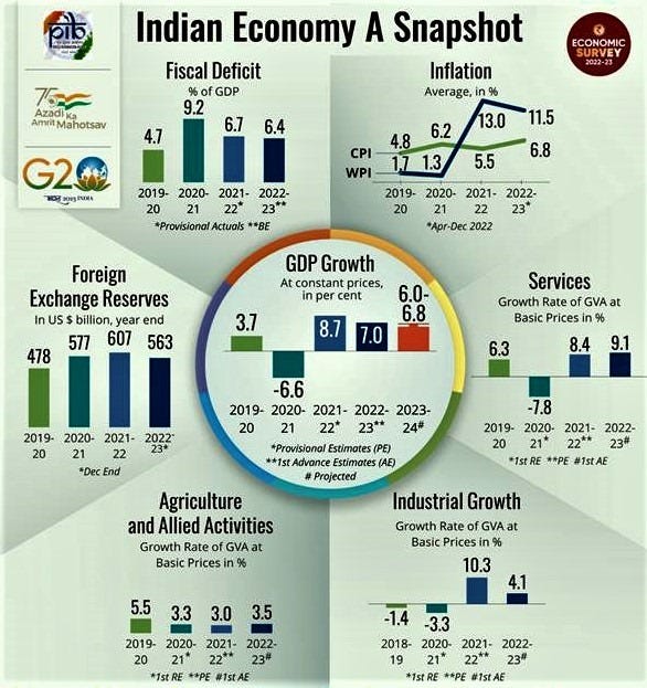 Navigating the Economic Landscape | by Lekha M Shindhe | Medium