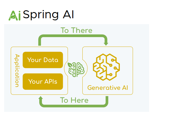 Spring AI with LM Studio and OpenAi GPT-OSS | by Viktor Pergjoka | Aug, 2025 | Medium