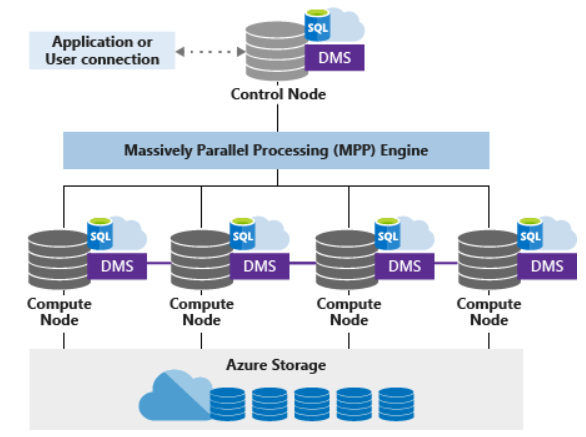 Deep dive into design choices for table distributions in Azure ...