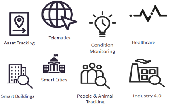 Telco B2B and Consumer IoT Strategies and Case Studies | by Theo West ...