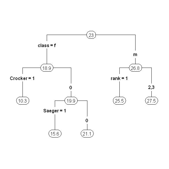 How I predicted US WOC results | by okansas | Medium
