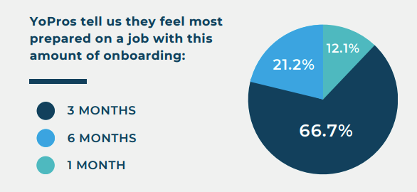 Onboarding 101: Here’s What You Should Focus On When Onboarding Young ...