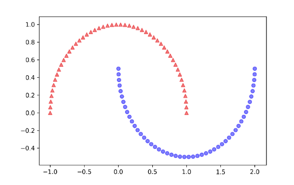 Implementing A Kernel Principal Component Analysis In Python By Odsc