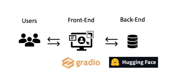 GRADIO APP ML BUILD. Welcome to my first GUI built using… | by Kabosi ...