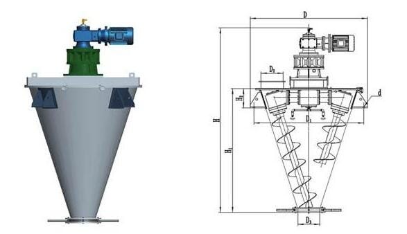 How do you like cone-shaped double screw mixer? | by mixmachinery | Medium