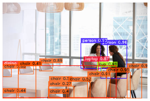Deci’s YOLO-NAS: Next-Generation Model for Object Detection. | by ...