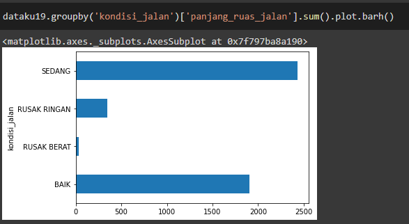 Data Preparation dan Data Visualization Menggunakan Python pada Data ...