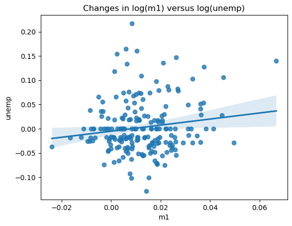 Harnessing the Power of Linear Regression in Quantitative Finance: Understanding OLS Methodology ...