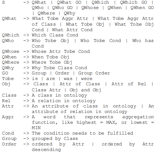 Know about Natural Language Interfaces for Data Bases (NLIDB) | by ...