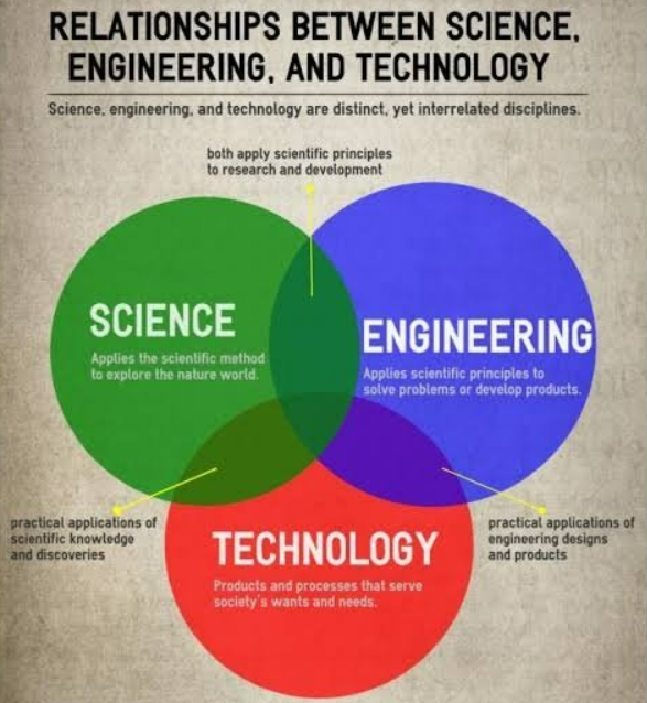 “How coding can help kids learn Science and Engineering” | by Karan ...