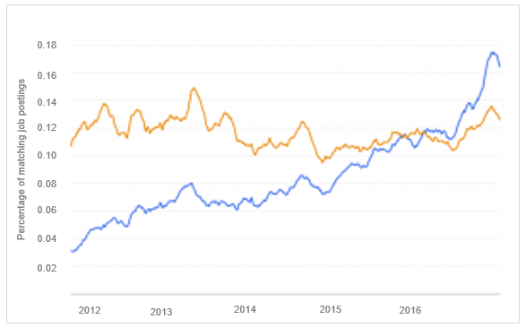 SAS vs R - Which tool is better for data analysts and data scientists ...