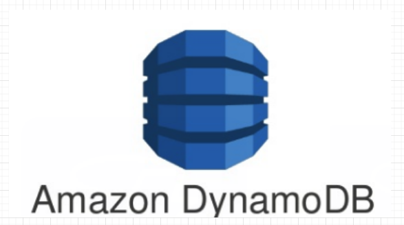 77)Amazon Web Services-AWS Dynamo DB-Overview & Hands On : | by ...