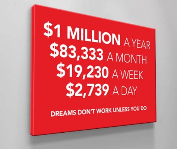 The Path to 1000000+ as a solopreneur (One-Person Business) | by ...