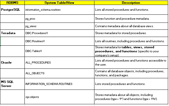 Version Control for Existing Database Objects: Bridging Legacy RDBMS ...