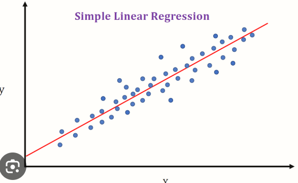 100 Days Of Machine Learning On Databricks Day 16 Understanding Linear Regression In Ml By