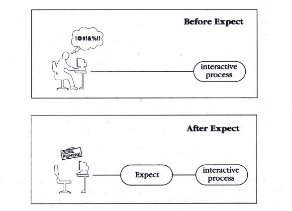 “EXPECT” in Bash. Expect scripting language is utilized… | by Syed Saad ...
