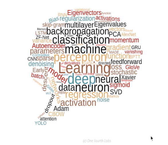 A step towards “Deep Learning” — About Six Elements of Machine Learning ...