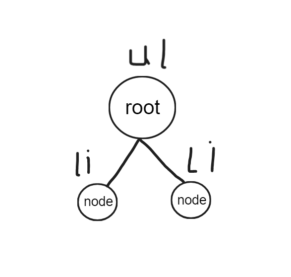 Builder Pattern 1/2. one of Creational Design Patterns | by Mohamed A ...