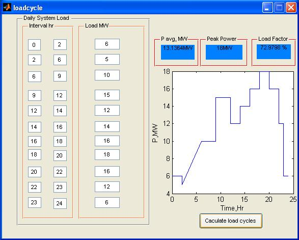 Power load cycle using GUIDE MATLAB GUI - Surajyadav - Medium