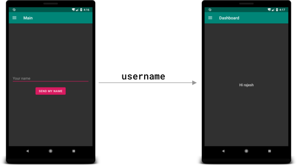 Passing Data In Android Navigation Architecture Component Part 2 By Rajesh Khadka Incwell 9937